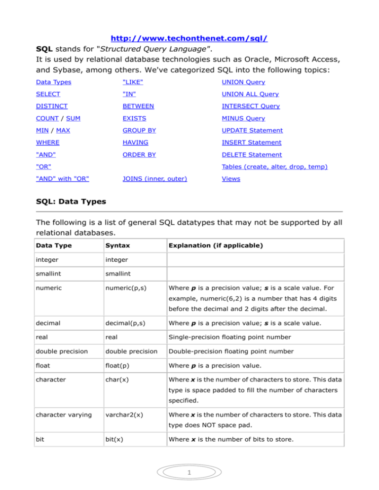 Sql Views