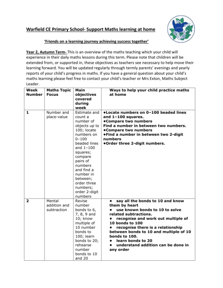 Year 2 Home Support For Maths Objectives
