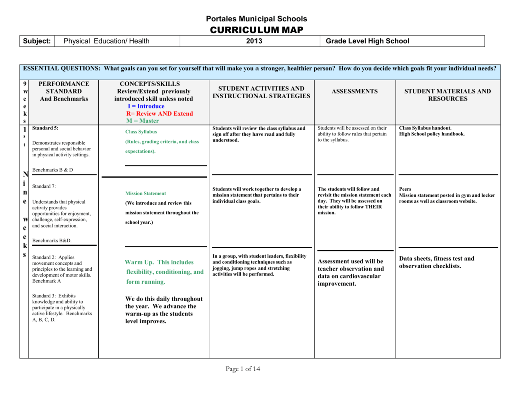 9th Through 12th Grade Curriculum 9th Through 12th Grade Curriculum