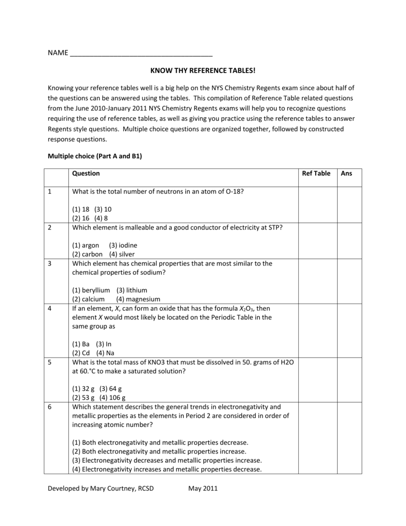 Nys Chemistry Reference Table Periodic Table Of Elements Periodic 