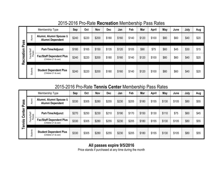 Pro-rate schedule