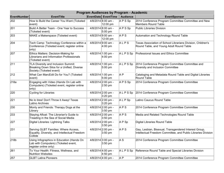 Program Audiences by Program