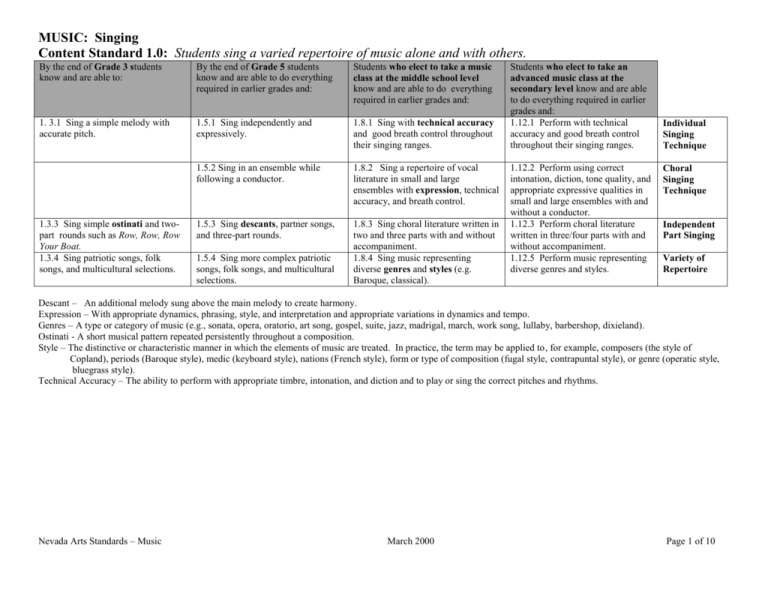 Nevada Music Content Standards Music Education Standards And Nevada Music Content Standards Music Education Standards And