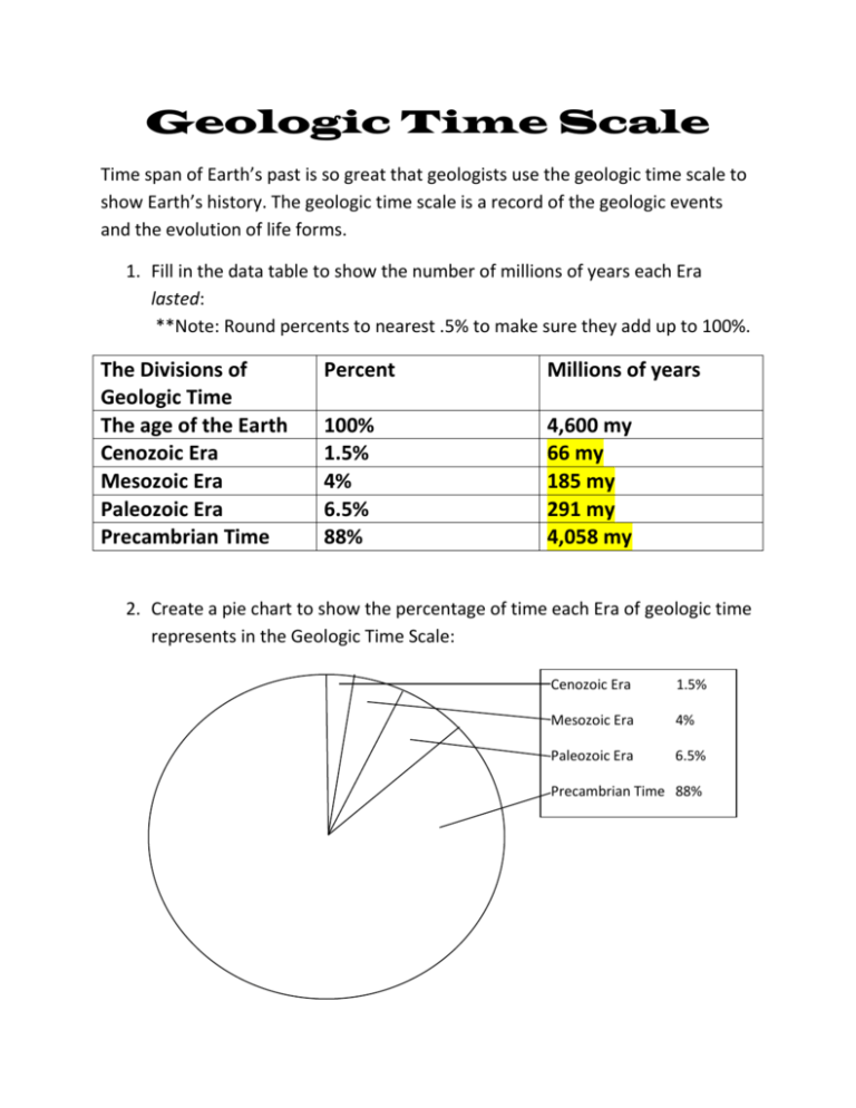 Geologic Time Scale Worksheet Eras Events