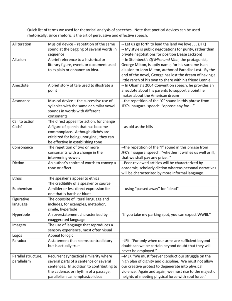 Quick List Of Terms We Used For Rhetorical Analysis Of Speeches Note Quick List Of Terms We Used For Rhetorical Analysis Of Speeches Note