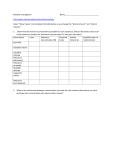 Molarity Investigation Worksheet: PhET Simulation