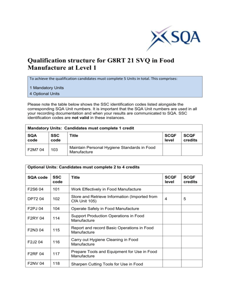 SVQ in Food Manufacture Level 1 Structure (G8RT 21)