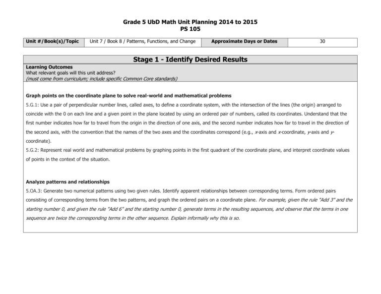 Understanding By Design Unit Template