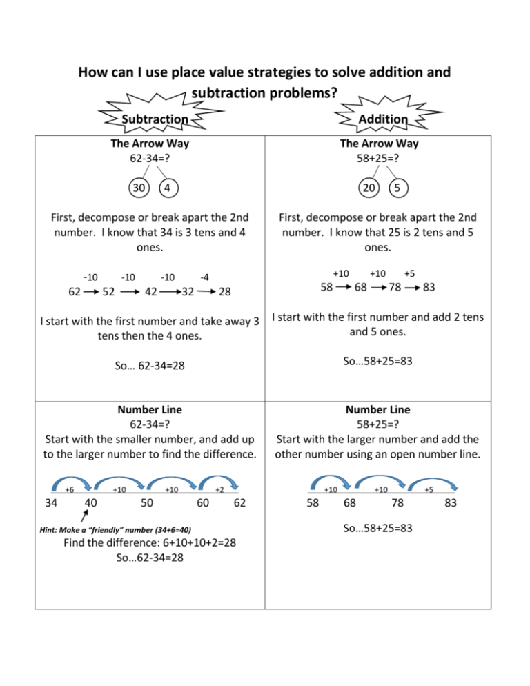 Addition And Subtraction Strategies Chart