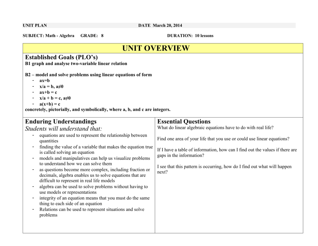 Unit Plan Grade 8 Math Algebra