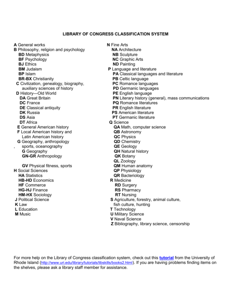 Library Of Congress Classification System