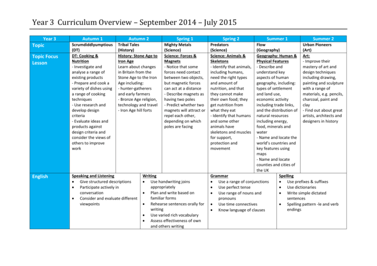 Year 3 Curriculum Overview September 2014 July 2015 Year 3 Curriculum Overview September 2014 July 2015