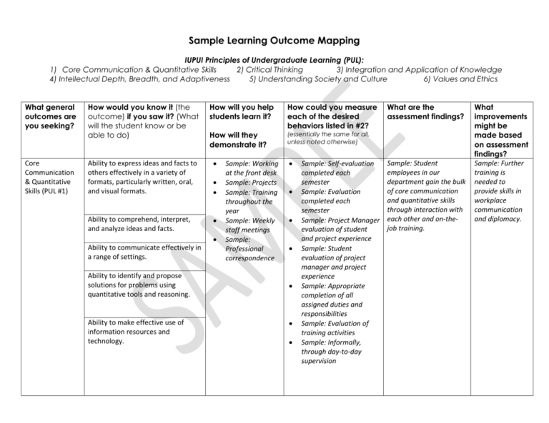 Learning Outcome Mapping Document