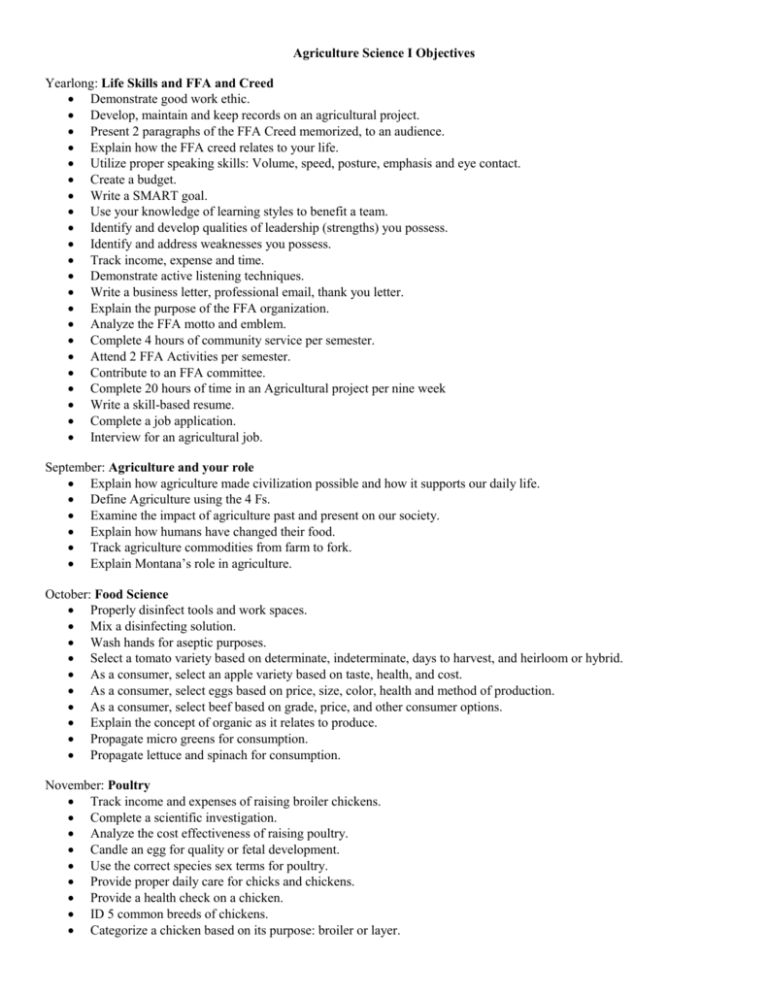 Class Objective List