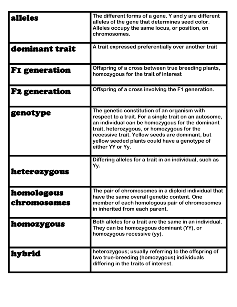 Dominant Trait
