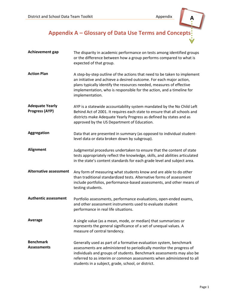 Medical Terms Appendix Location