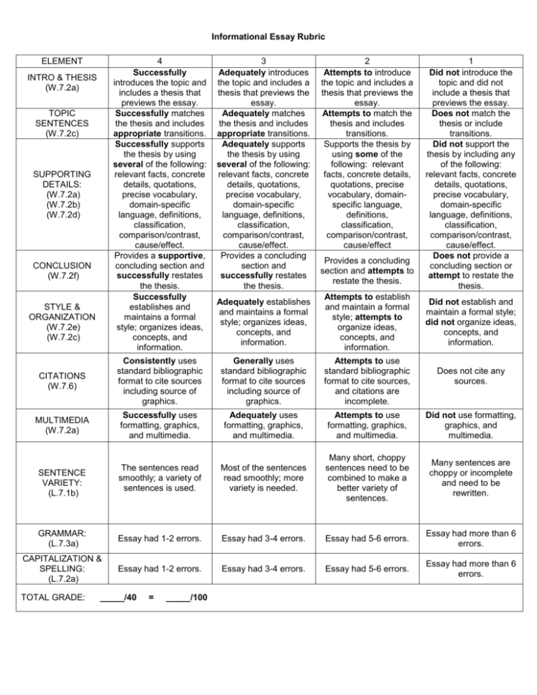 Informational Essay Rubric ELEMENT 4 3 2 1 INTRO & THESIS (W