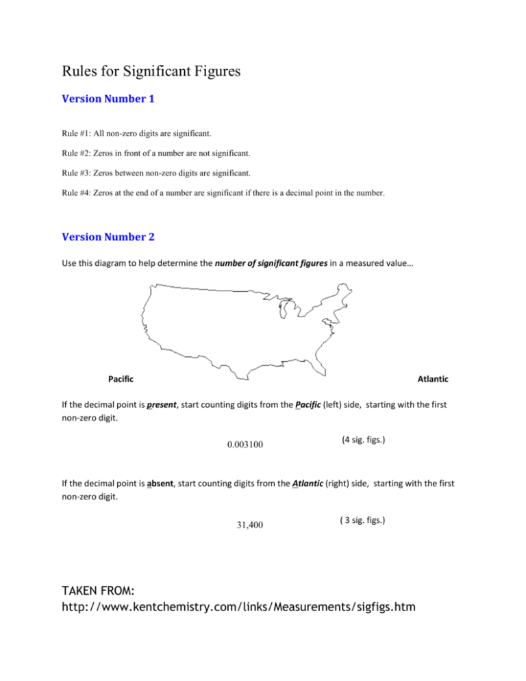 Rules For Significant Figures