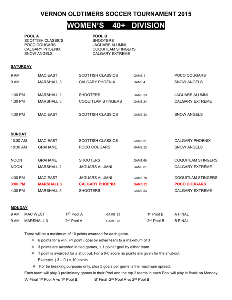 WOMEN S 40 2015 Revised May 13