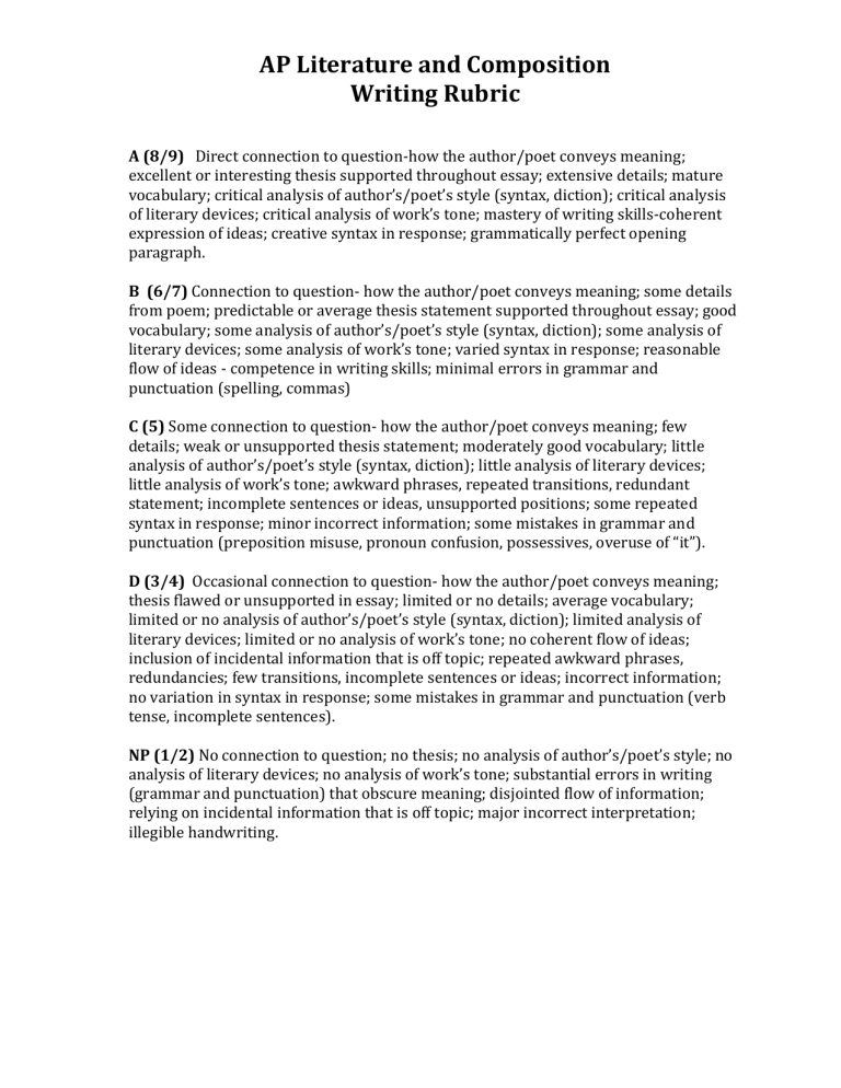 AP Literature And Composition Writing Rubric