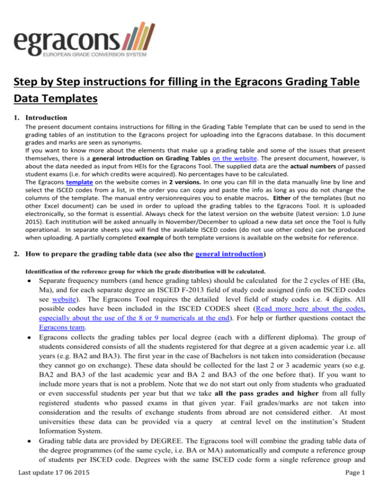 instructions for grading table template