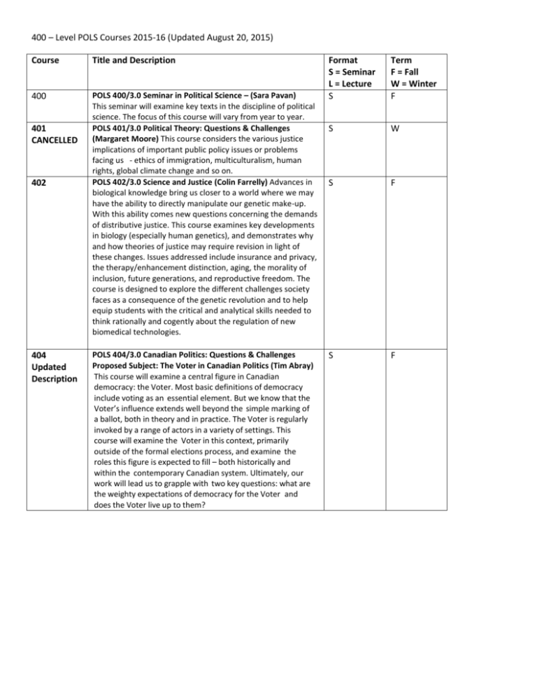 List Of 400 level Courses For 2015