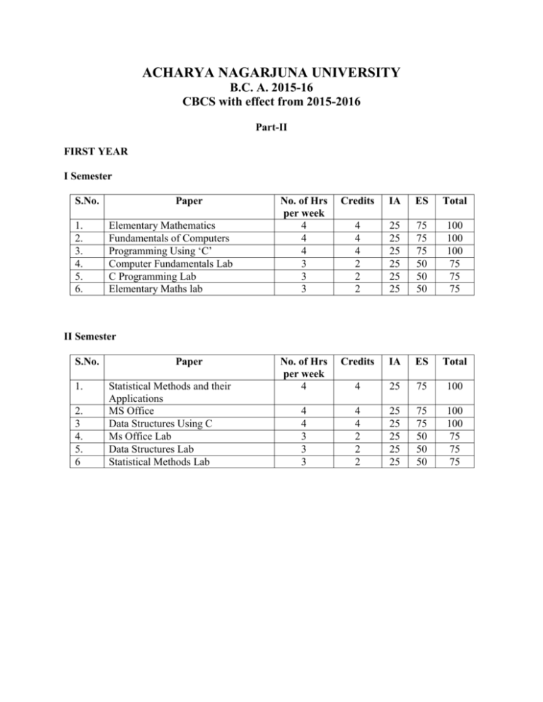 BCA Semester Syllabus 2015 16 BCA Semester Syllabus 2015 16