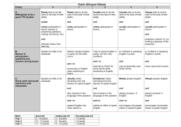 Leadership Grading Rubric
