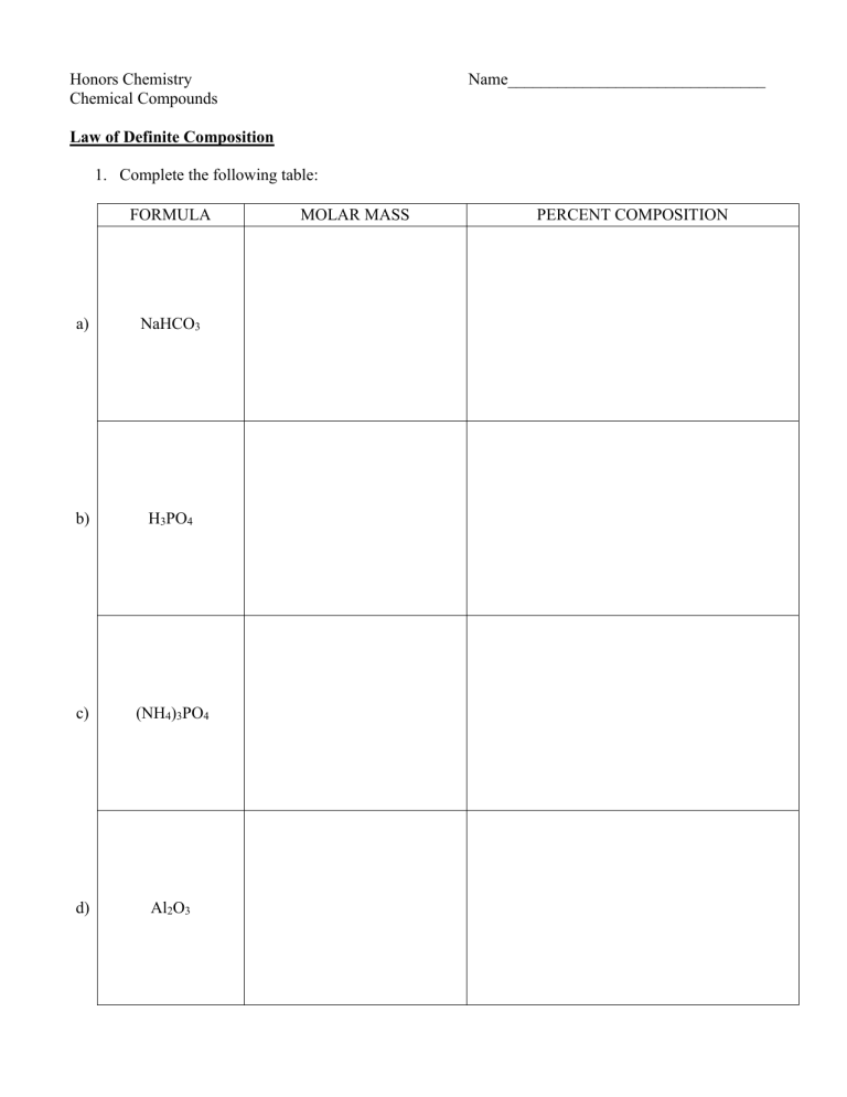 Chemical Compounds Packet