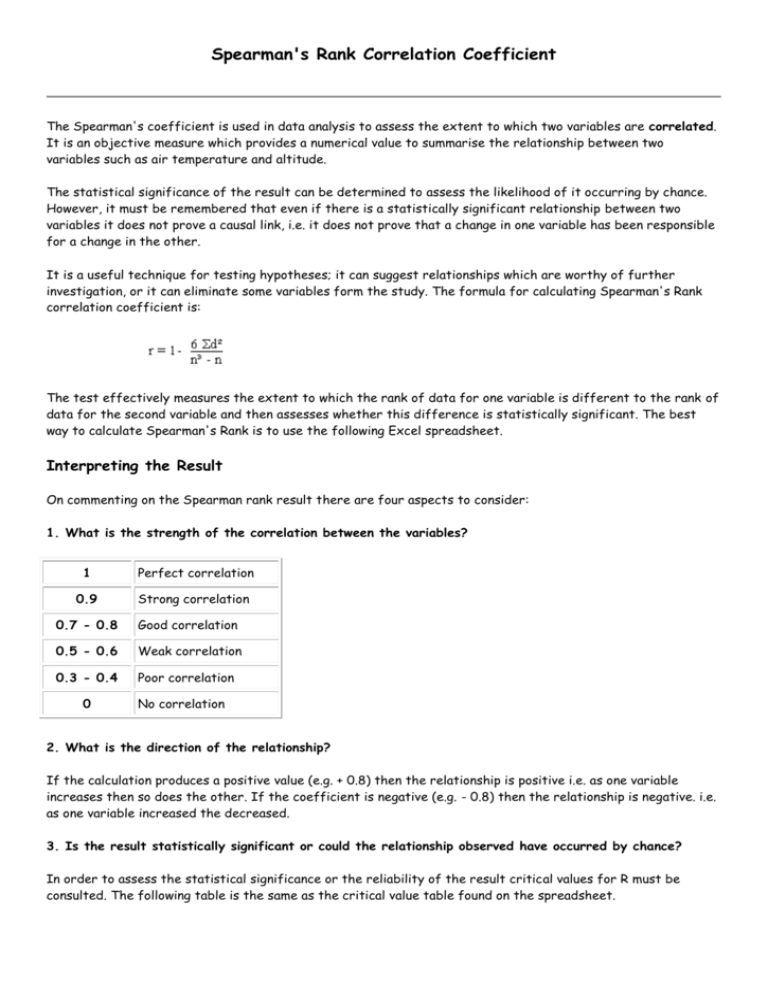 Spearman s Rank Correlation Guide Interpretation Spearman s Rank Correlation Guide Interpretation