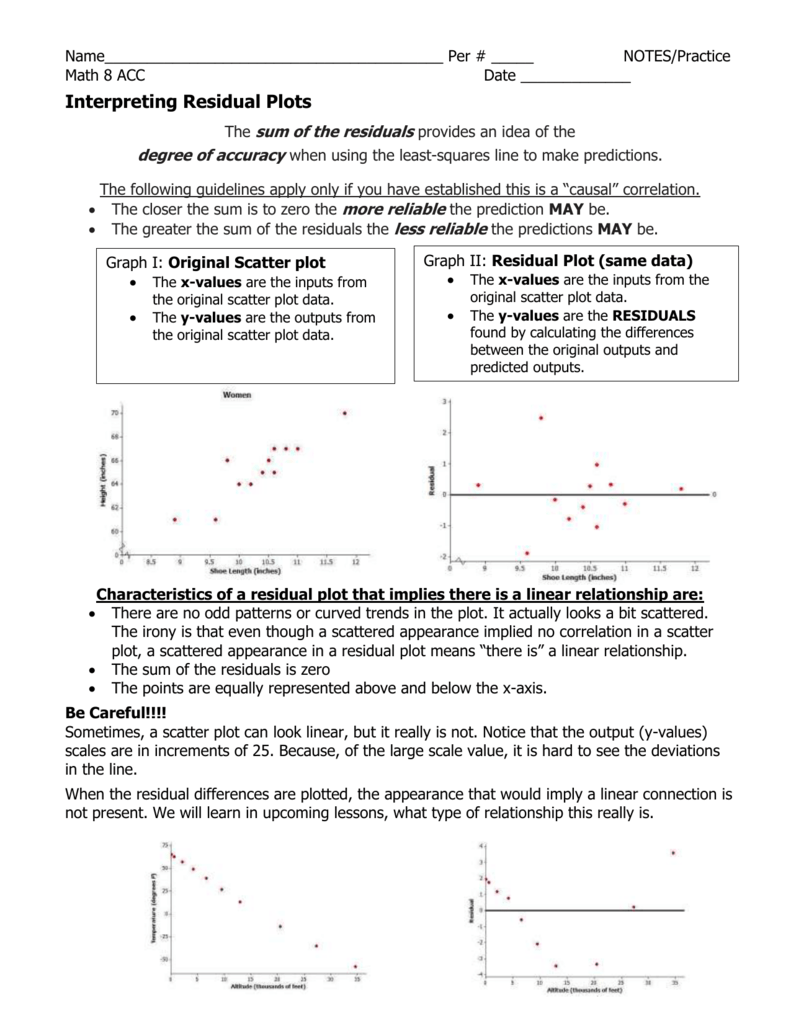 Interpreting Residual Plots Interpreting Residual Plots