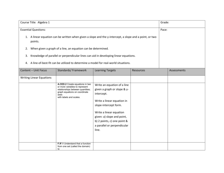 Algebra 1 Writing Linear Equations