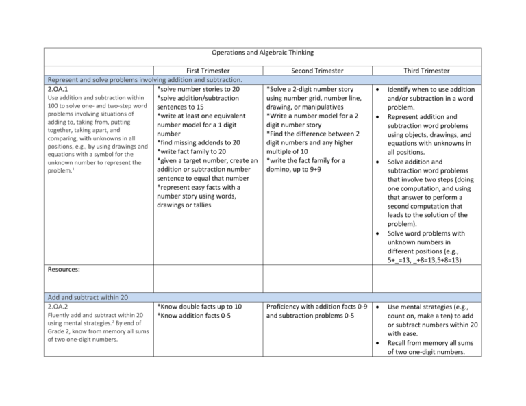 Operations And Algebraic Thinking Operations And Algebraic Thinking