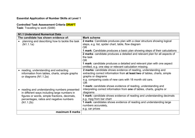 Essential Application Of Number Skills At Level 1 Controlled Task