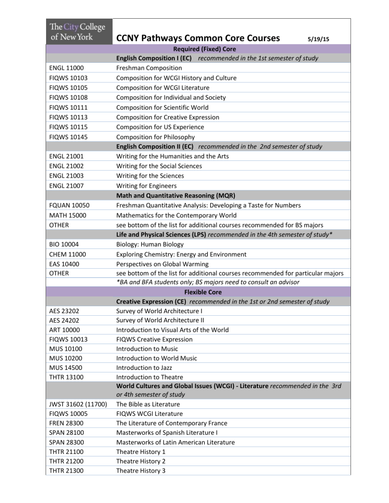 Master List Of Common Core Courses Master List Of Common Core Courses