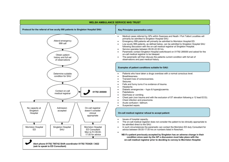 Protocol For Low Acuity Admissions To Singleton Hospital