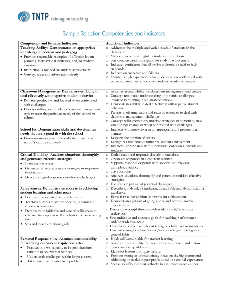 Descriptions and indicators for nine teaching competencies