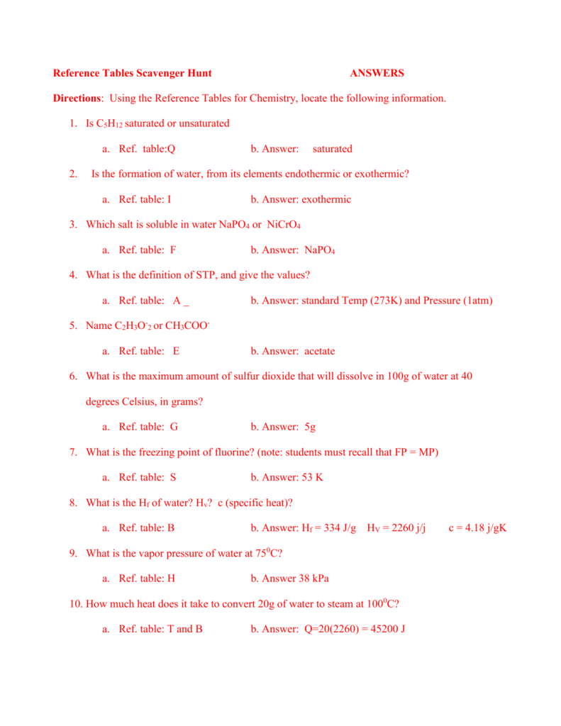 Reference Tables Scavenger Hunt