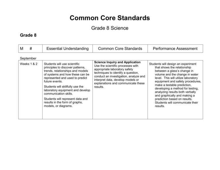 8th Grade Science Curriculum Map