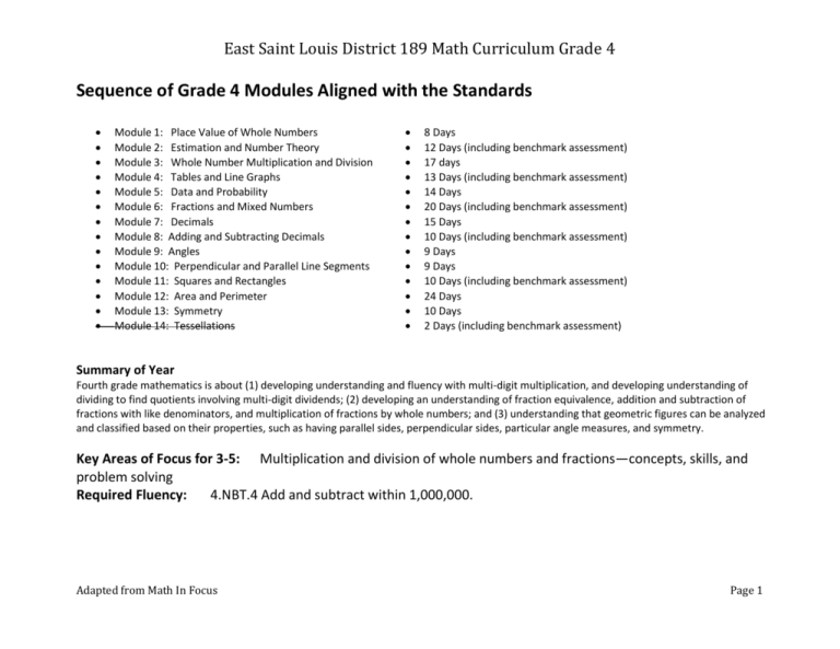 East Saint Louis District 189 Math Curriculum Grade 4