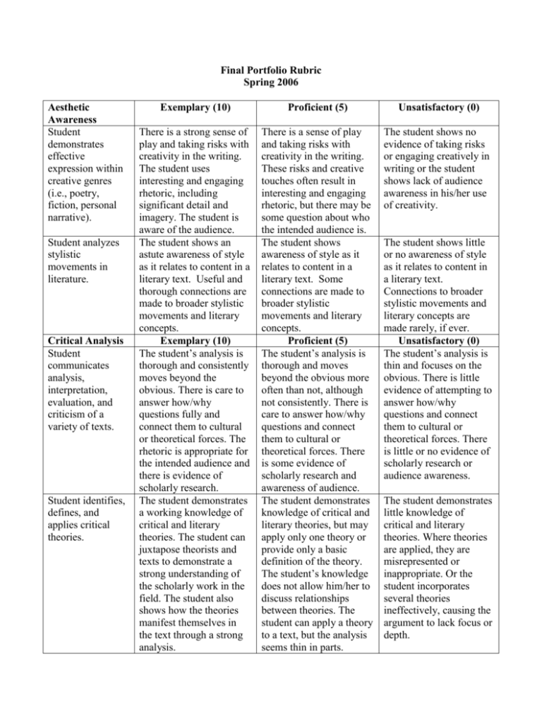 Final Portfolio Rubric: English/Literature Assessment