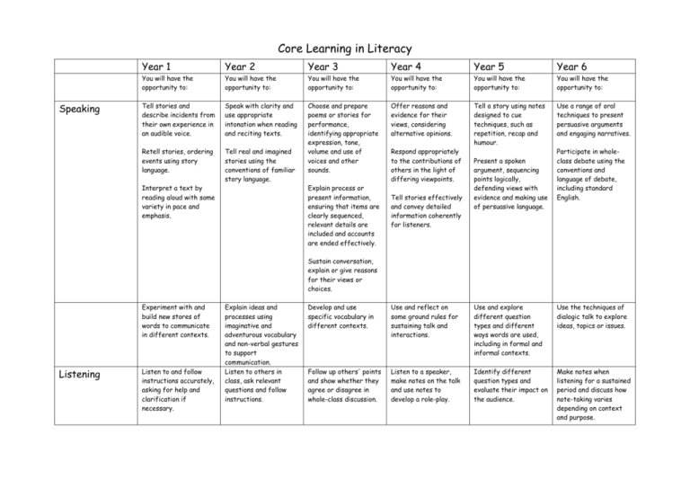 Core Learning Core Learning
