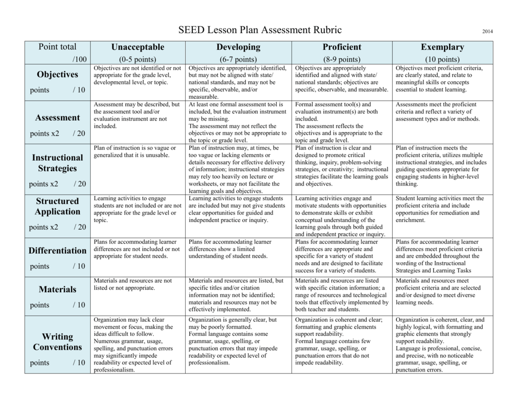 Lesson Plan Rubric