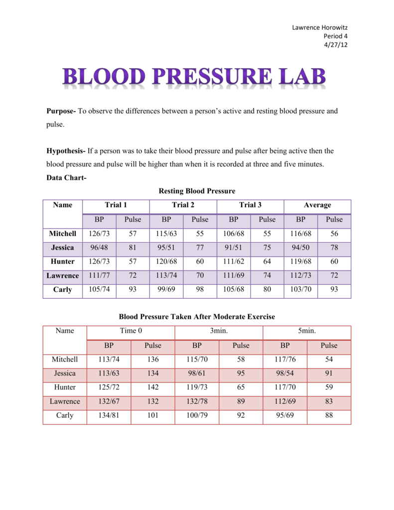 Blood Pressure Pulse Cheaper Than Retail Price Buy Clothing