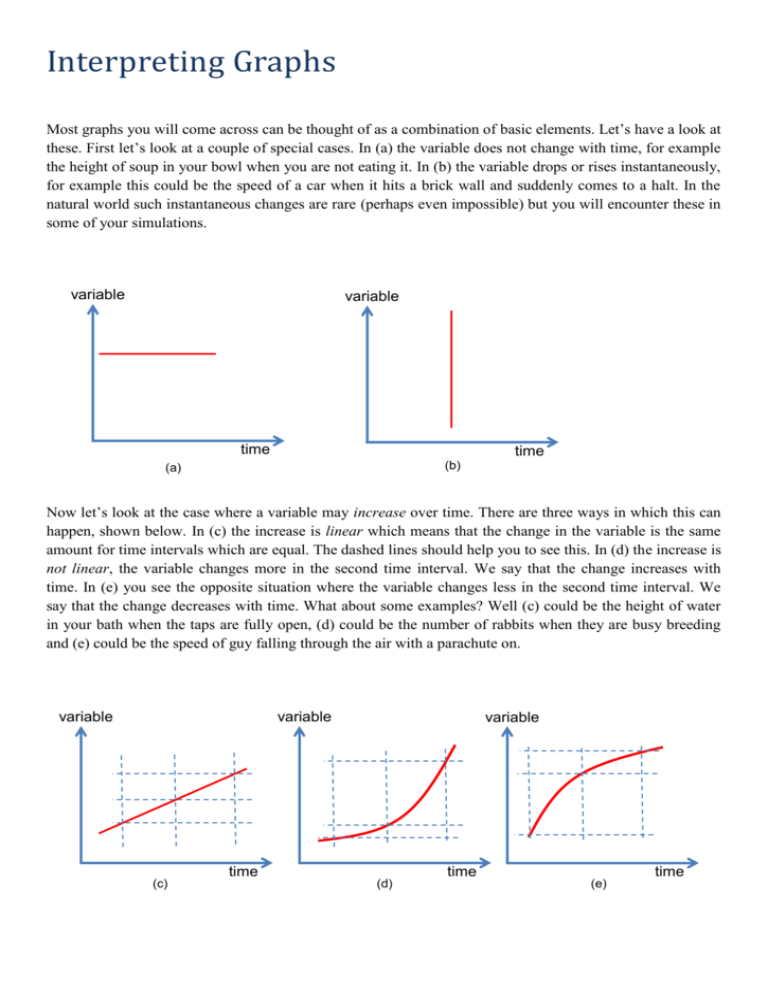 Some Notes On How To Interpret Graphs