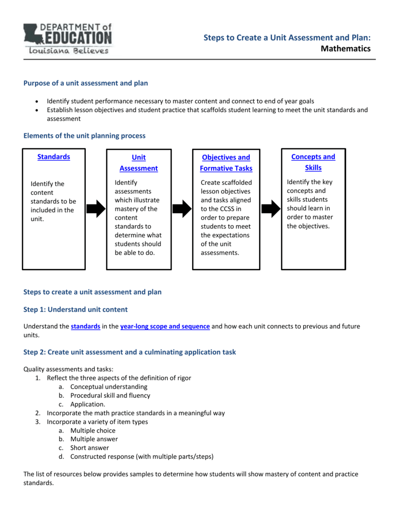 Steps To Create A Unit Assessment And Plan Math