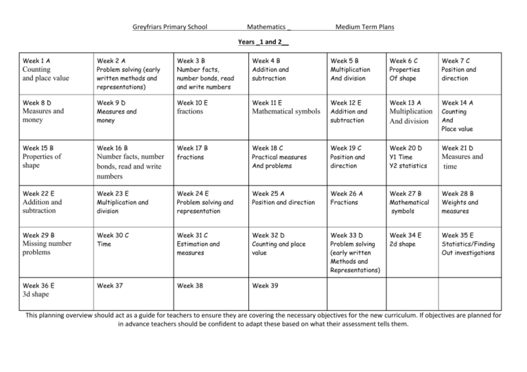 Years 1 To 6 Weekly Maths Plans Years 1 To 6 Weekly Maths Plans