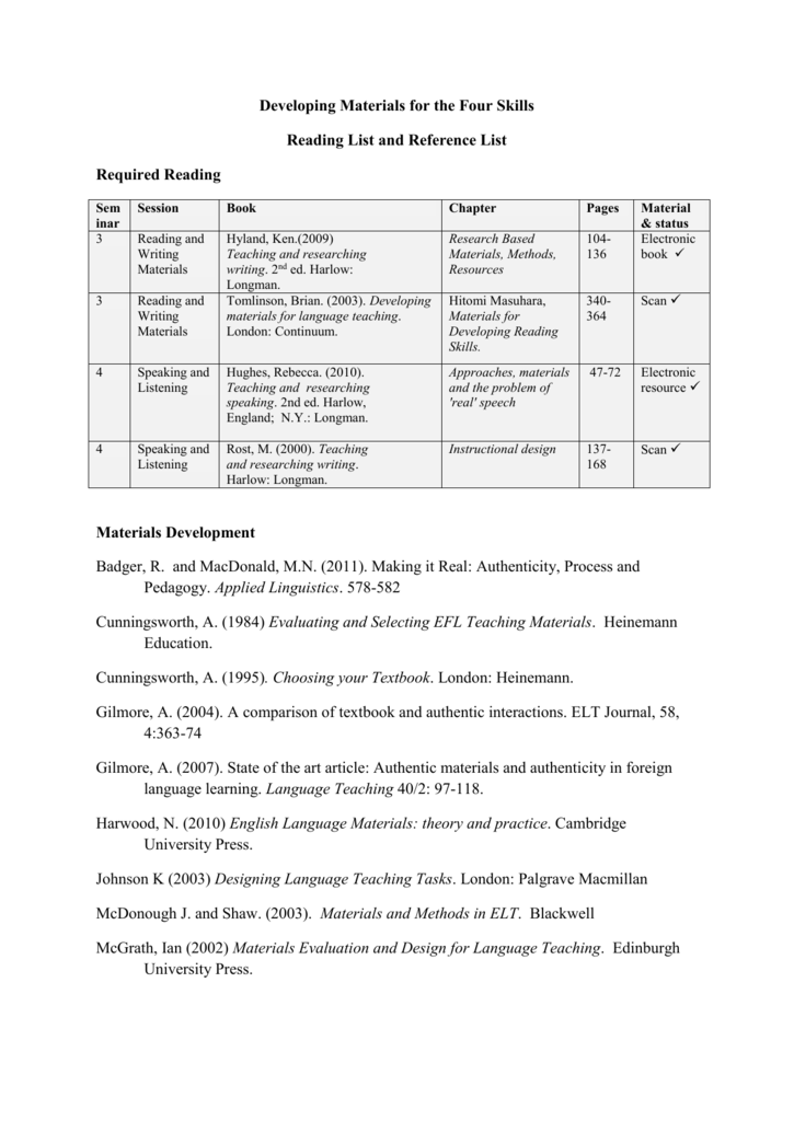 Developing Materials For The Four Skills Reading List And Reference