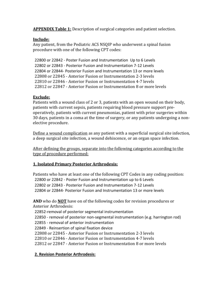 APPENDIX Table 1: Description of surgical categories and patient