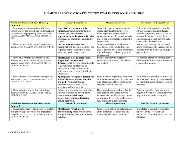 Elementary Education Practicum Evaluation Scoring Rubric